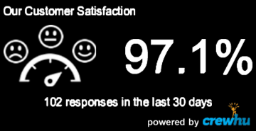 IT Services San Antonio | Network Support Service | 210 IT